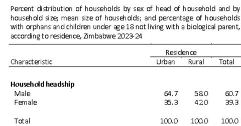 Zimbabwe Demographic and Health Survey - ZIMSTAT