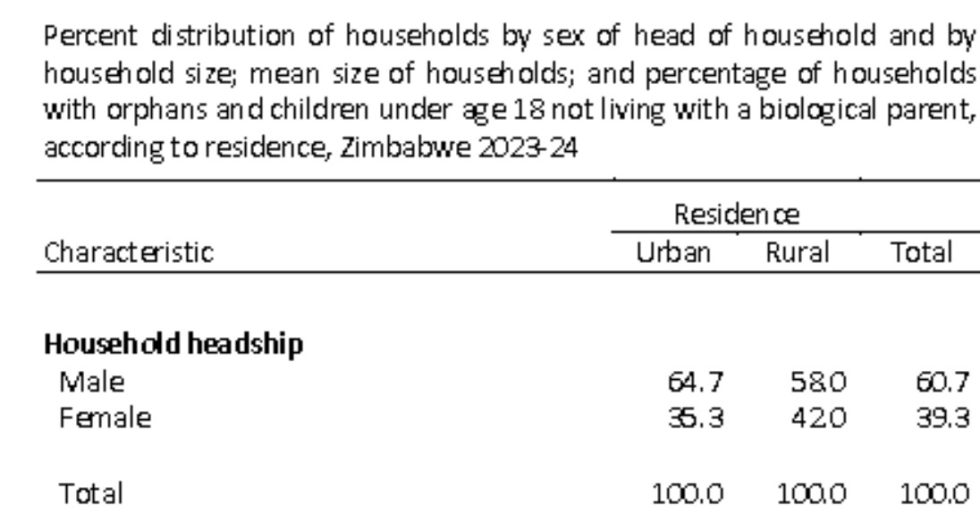 Zimbabwe Demographic and Health Survey - ZIMSTAT