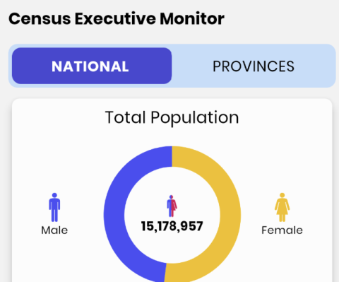 ZIMSTAT Launches the Census Executive Monitoring Mobile App - ZIMSTAT